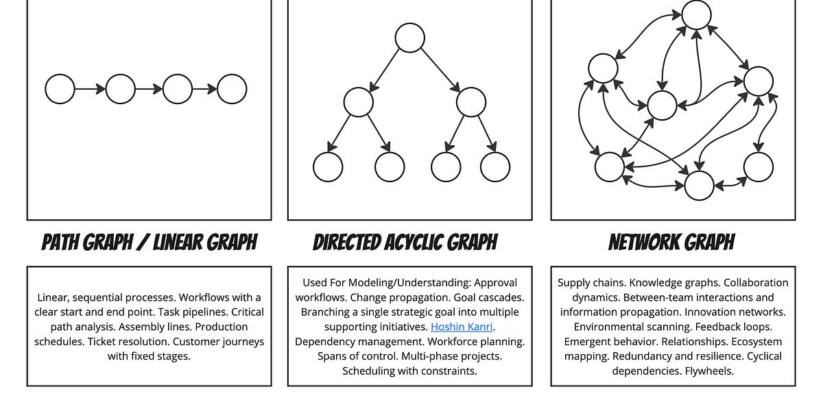 line graph theory