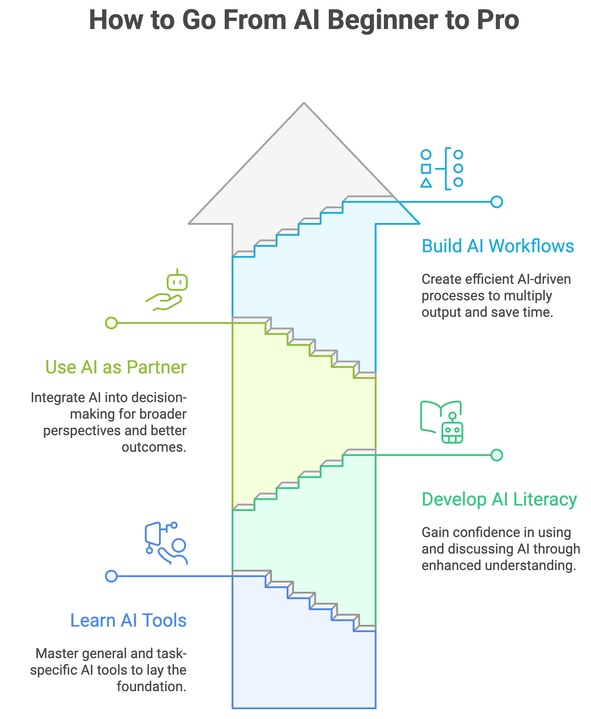 How to Create Professional Visuals with AI