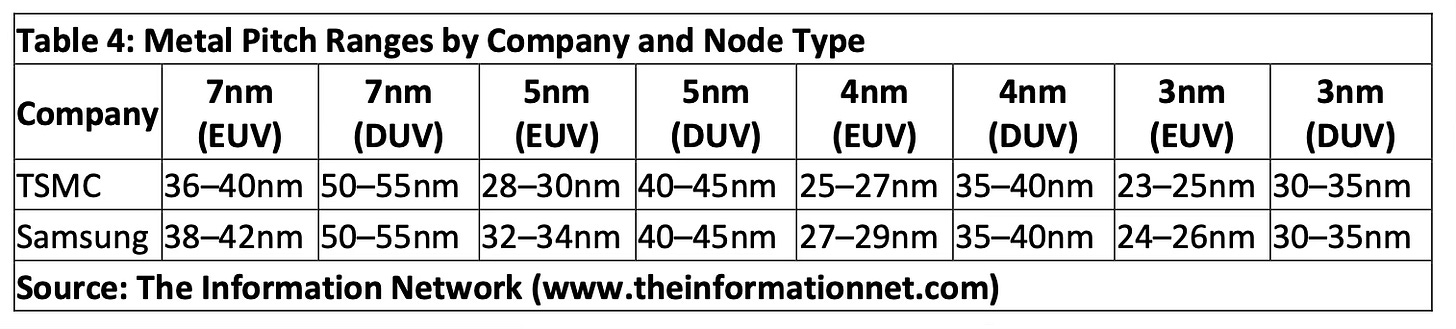 How China Is Reaching 5nm Without EUV, and How That Impacts ASML