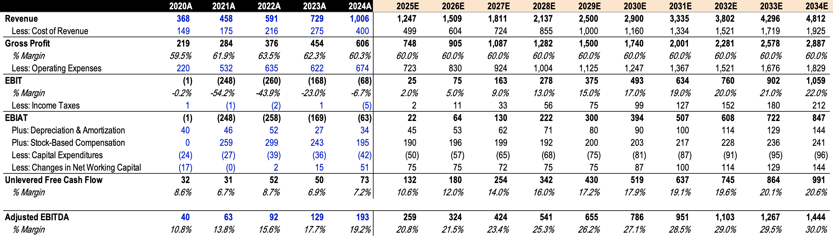 A Deep Dive on Zeta Global (ZETA) - by Riyado Sofian
