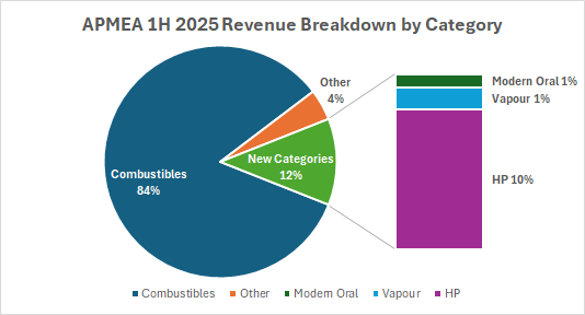 BAT's APMEA Shake-up: A New "Prompt" for an Underperforming Region