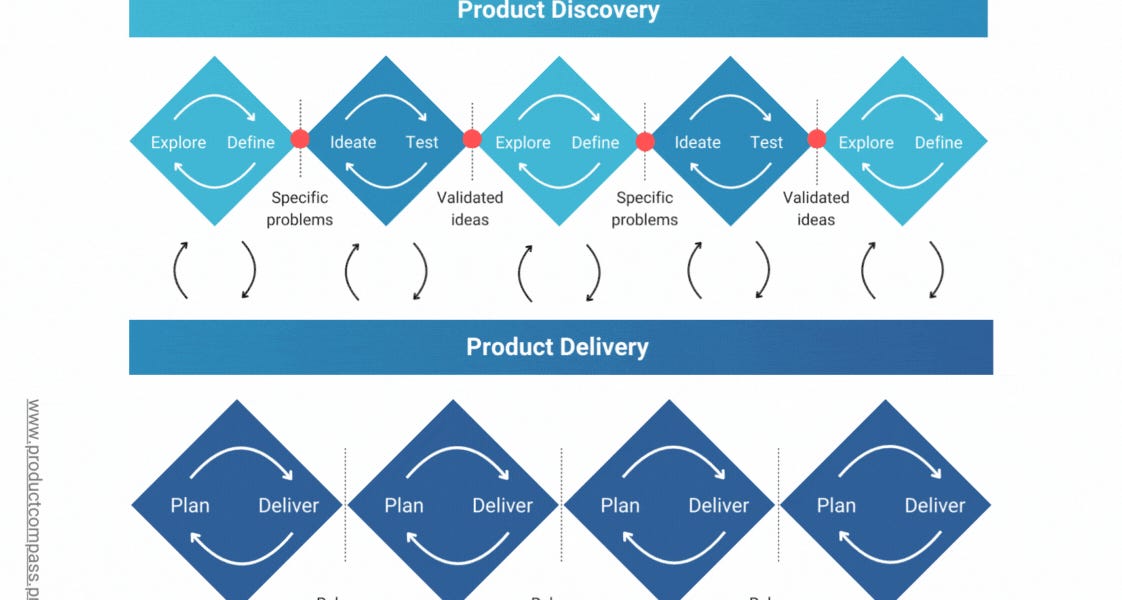 Continuous Product Delivery: Why It's Critical to Release Frequently