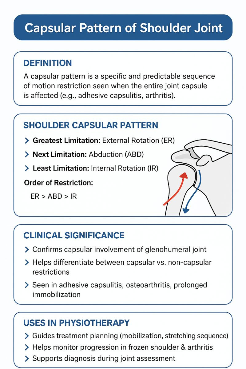 Should you rest your shoulder if you have sharp pain?