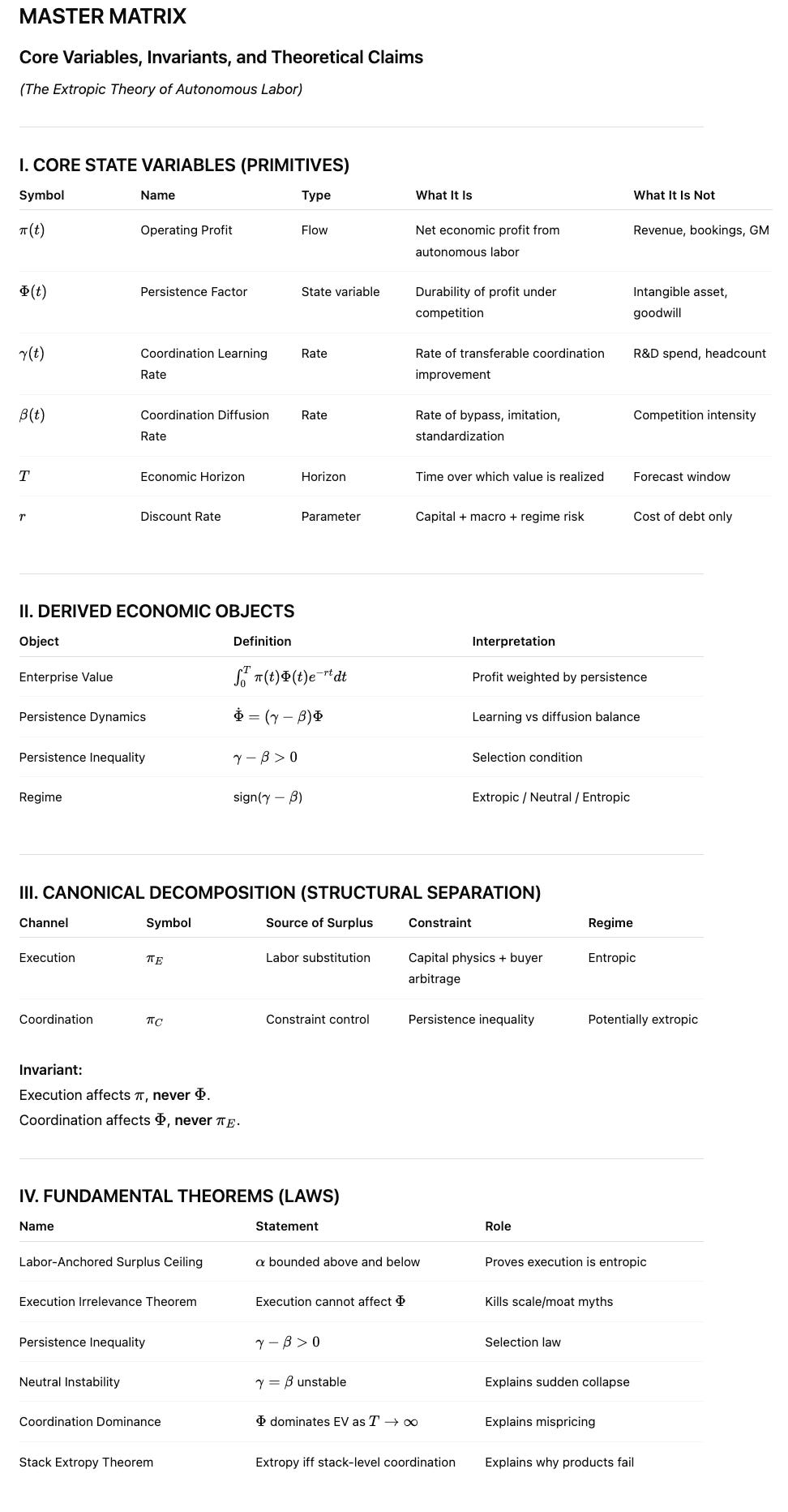 The Extropic Theory of Autonomous Labor - by Gerard Rego