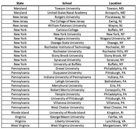 Hockey Maps - ACHA - TSA Scouting Journal