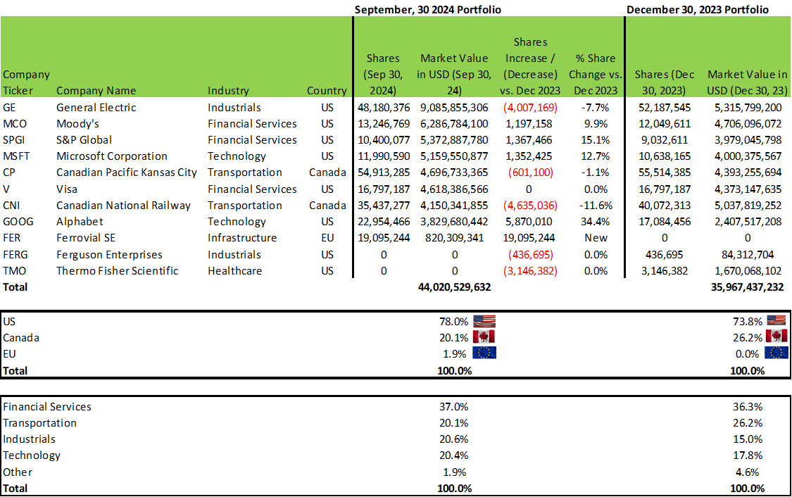 Sir Chris Hohn: Legendary UK Investor Shifts from Canada to US