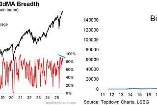 Topdown Charts Professional | Callum Thomas | Substack