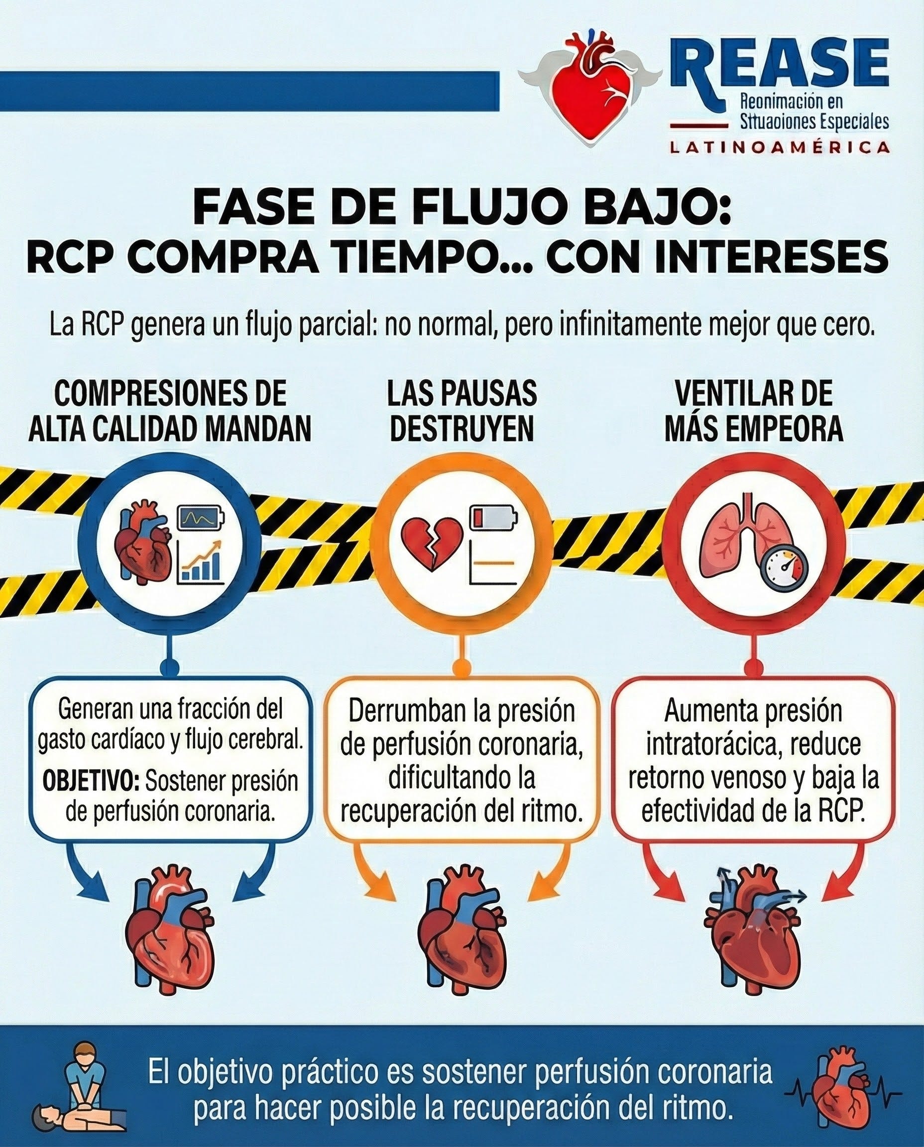 Paro cardíaco: por qué la fase que estés determina tu maniobra