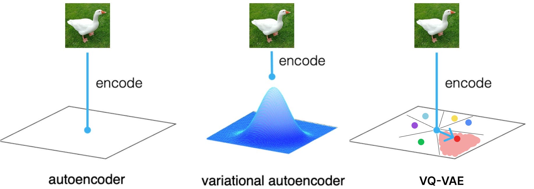 14. VQ-VAE: Vector Quantized Variational AutoEncoder