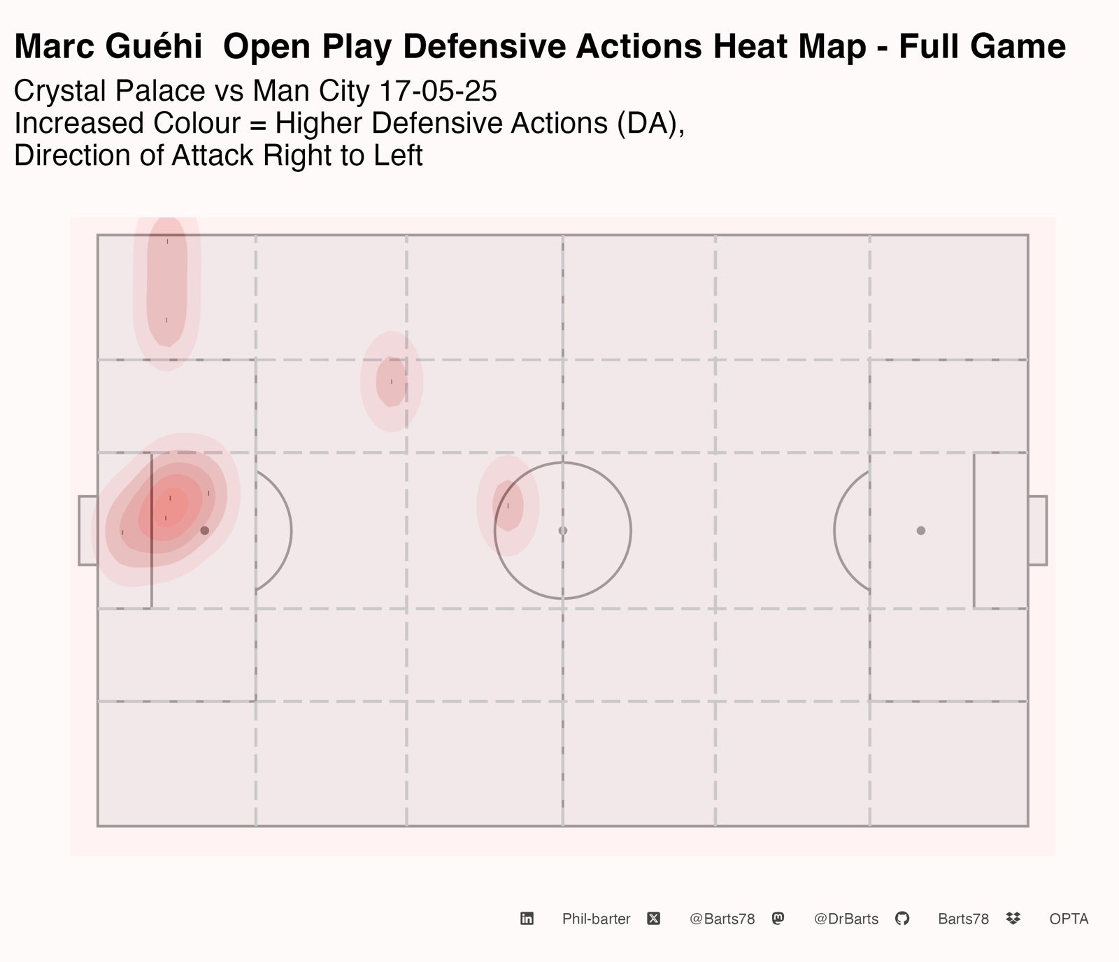 Marc Guéhi to Liverpool: Aerial Concerns vs On-Ball Strengths