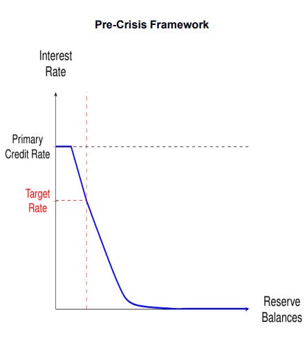 Corridor vs. Floor Systems: A Complete Guide for Central Bankers