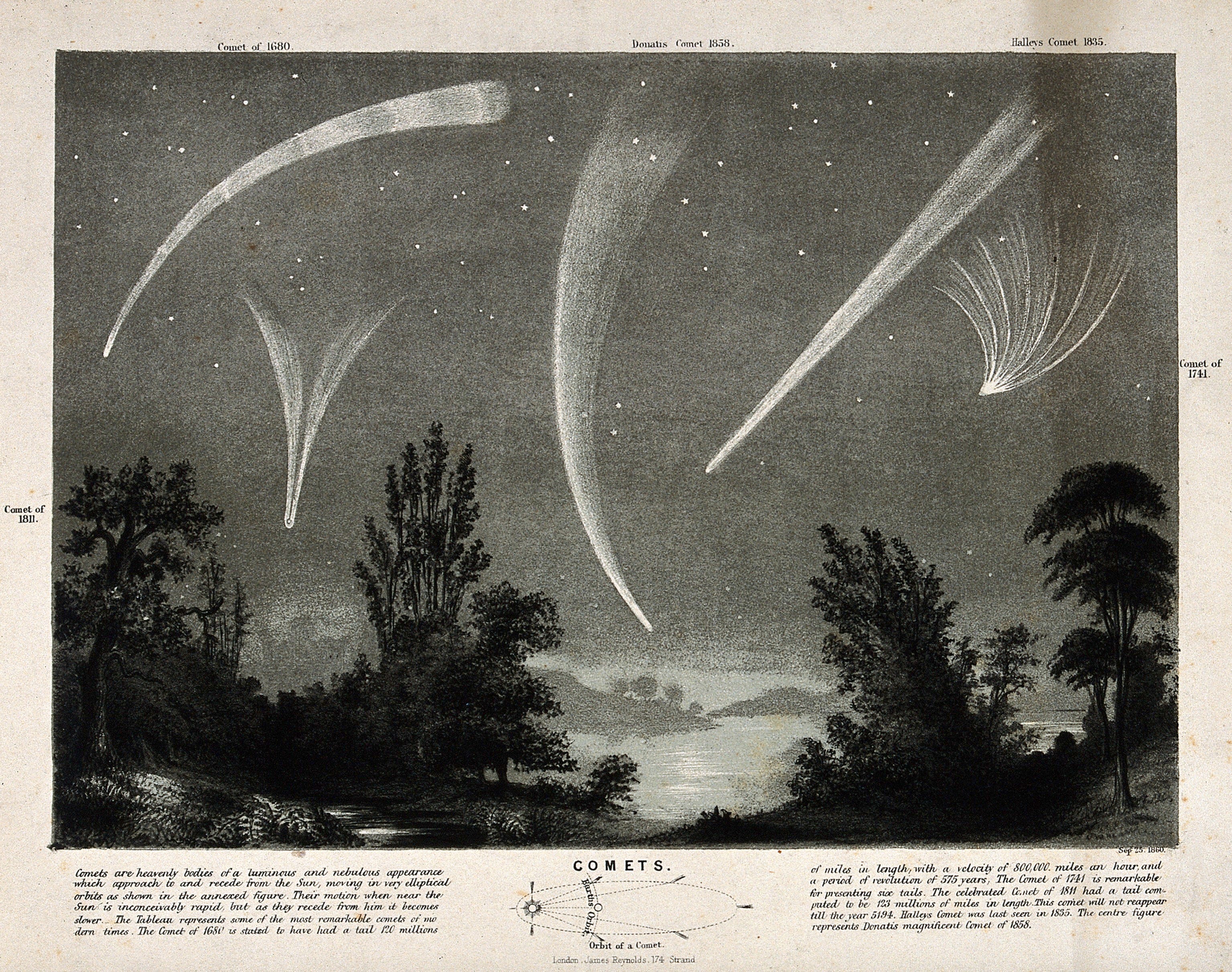 The Great Comet of 1812* - Footnotes and Tangents