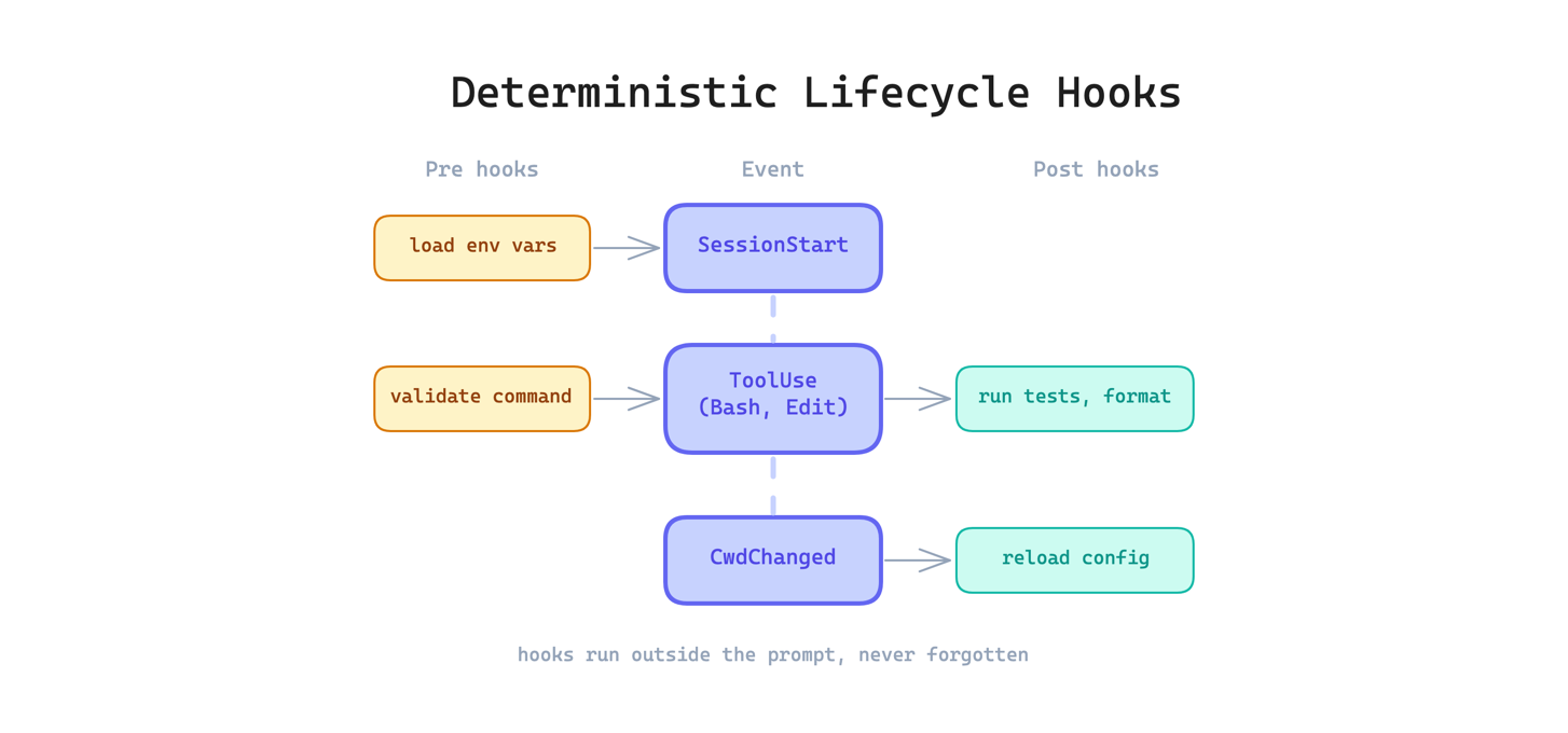 12 Agentic Harness Patterns from Claude Code