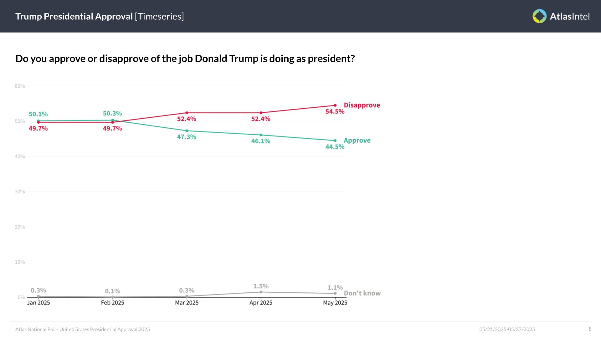Trump 2.0 Has Already Jumped the Shark - by Sean Colarossi