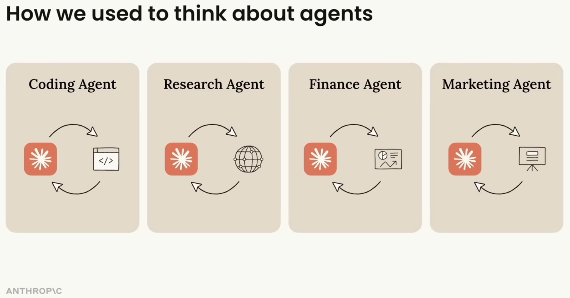 Anthropic Says Coding Agents Are Becoming the Universal Everything Agent
