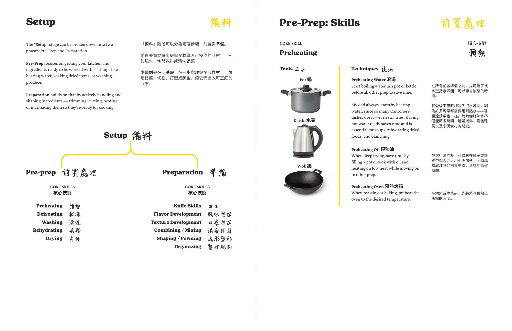 A peek into our cookbook drafts! - Made With Lau