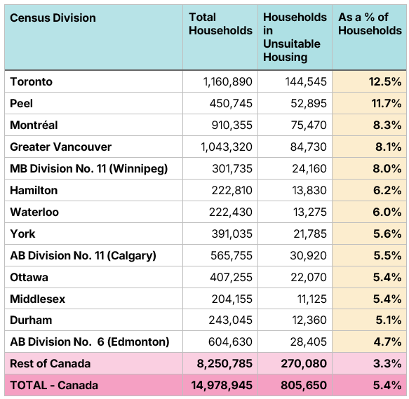 Families Are Outgrowing Our Cities, and the Law Says They Shouldn’t Have To