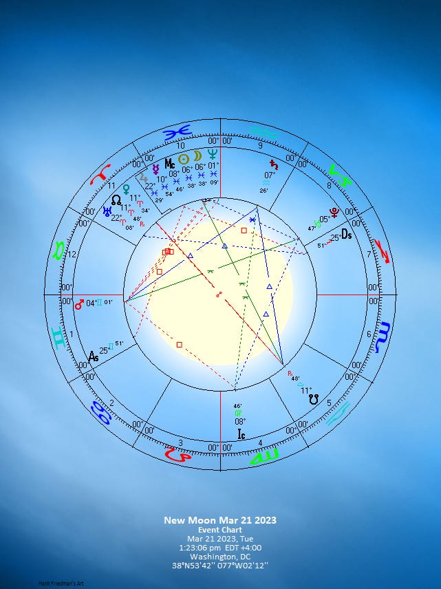 Washington post horoscope 60 photos - Astrologytoyou.com