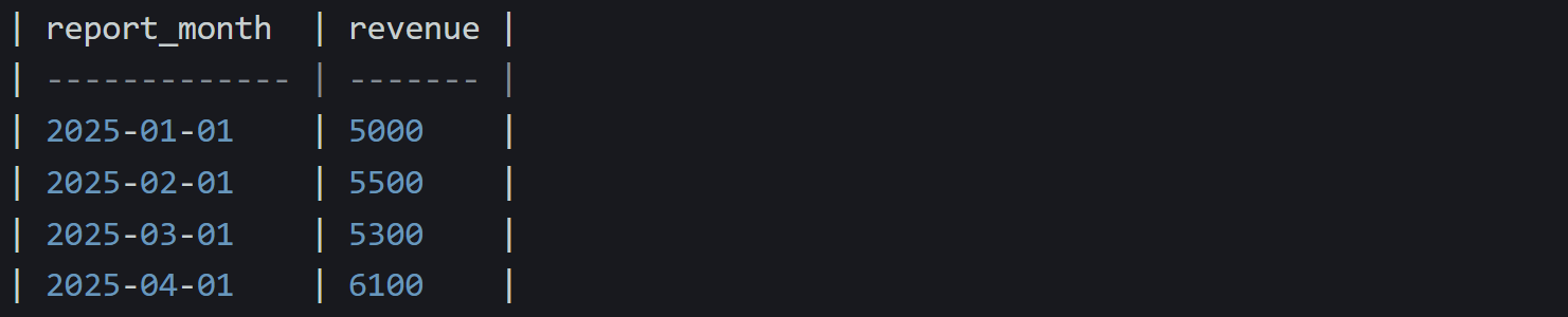 Calculating Percent Change Between Rows in SQL