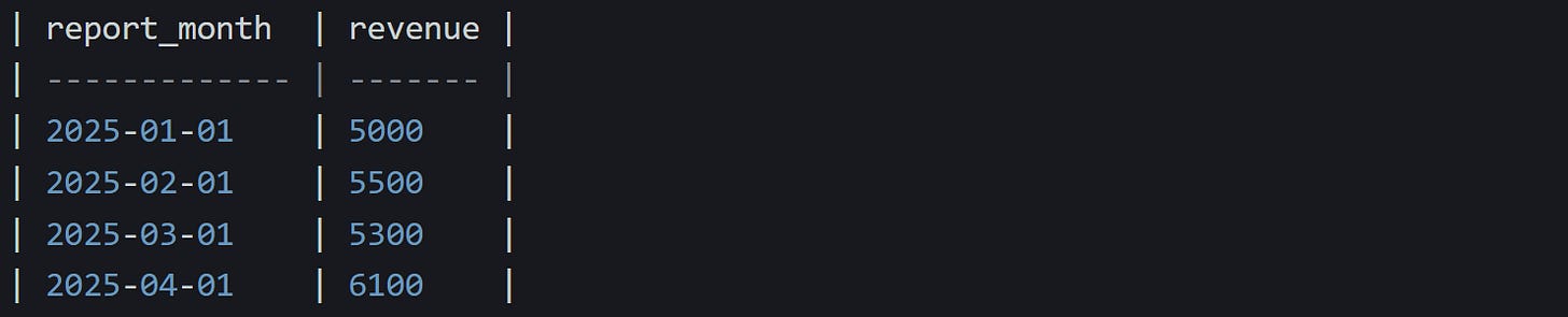 Calculating Percent Change Between Rows in SQL