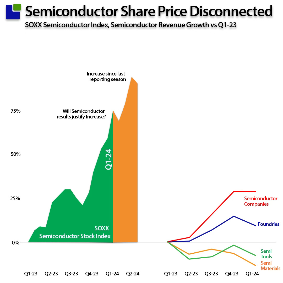 semiconductor index