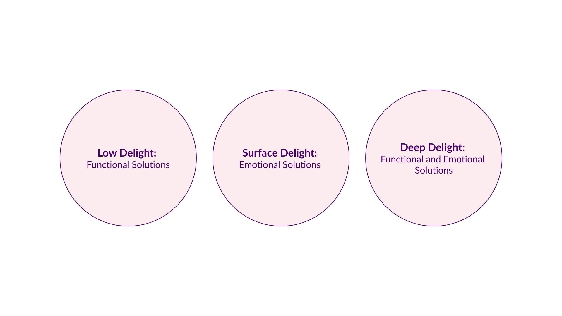 How to Engineer Delight in AI Products | Product Manager Guide
