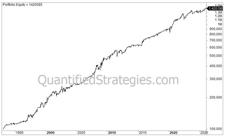 Candlestick Patterns That Actually Work: Ranked by Backtested Performance