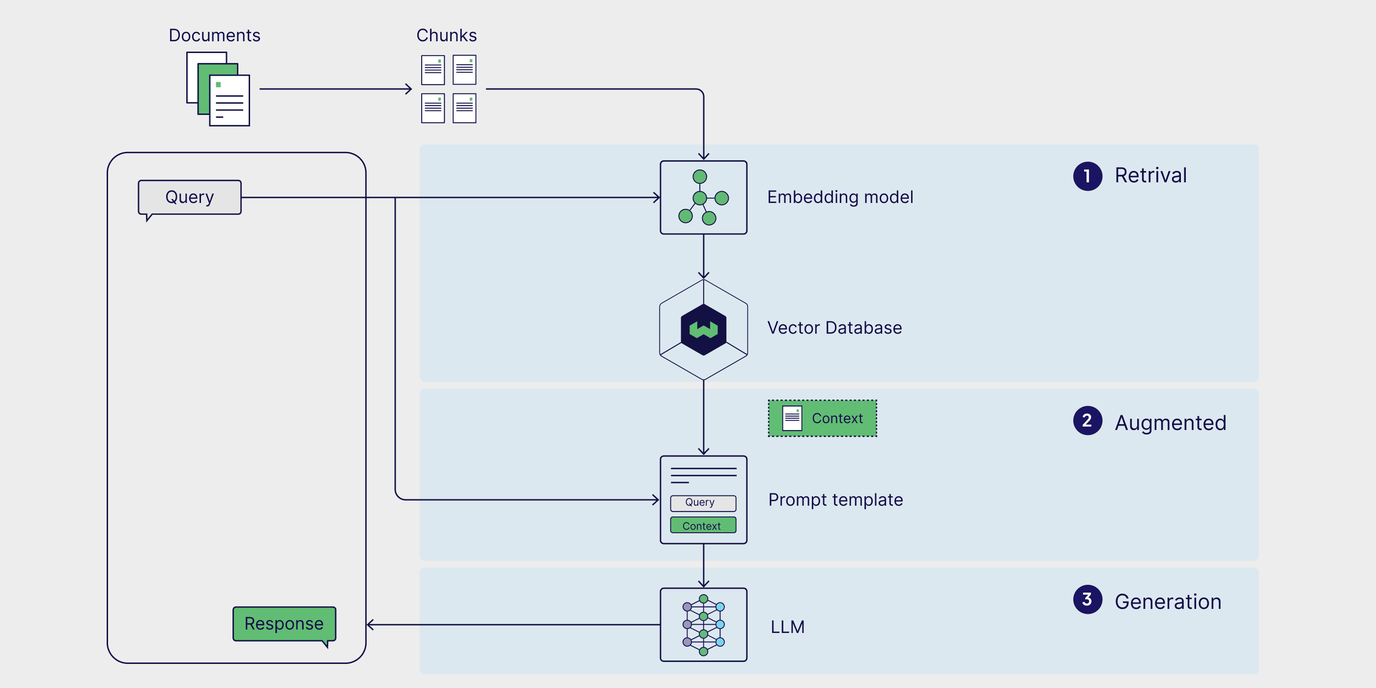 Agentic GraphRAG for the real-world