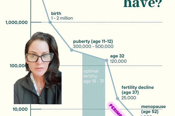 unPAUSED | Dr. Mary Claire Haver, MD | Substack