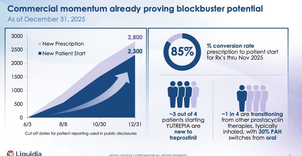 Liquidia At JP Morgan Healthcare Conference - 14 Jan, 2026