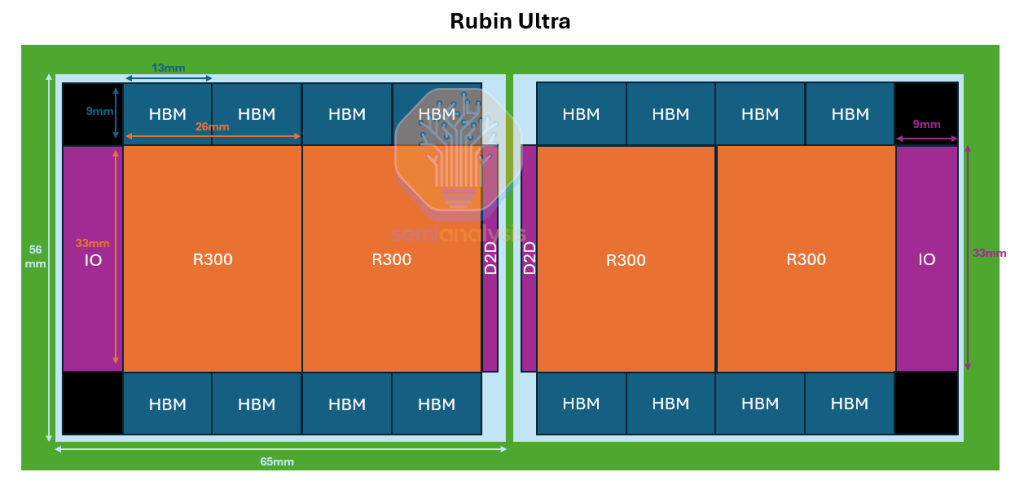 NVIDIA GTC 2025 - Built For Reasoning, Vera Rubin, Kyber, CPO, Dynamo ...
