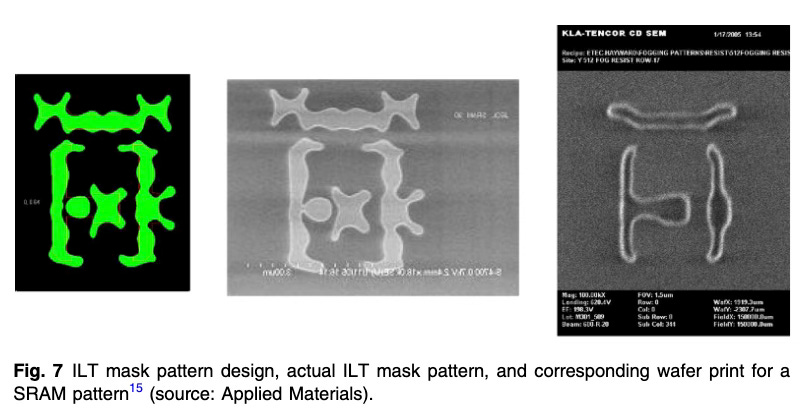 NVIDIA CuLitho and the Future of Inverse Lithography