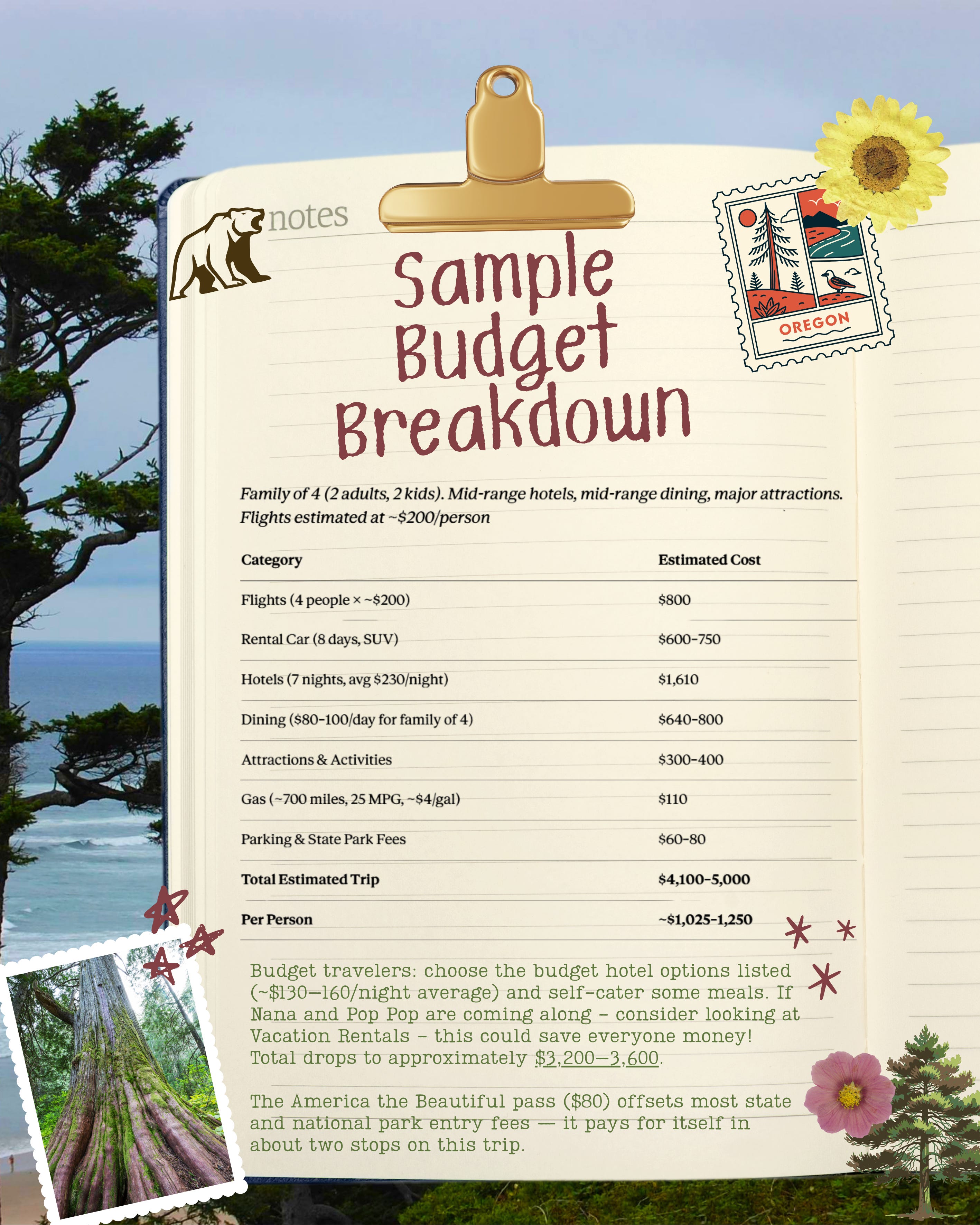 The Ultimate Oregon Coast & Redwoods Family Road Trip