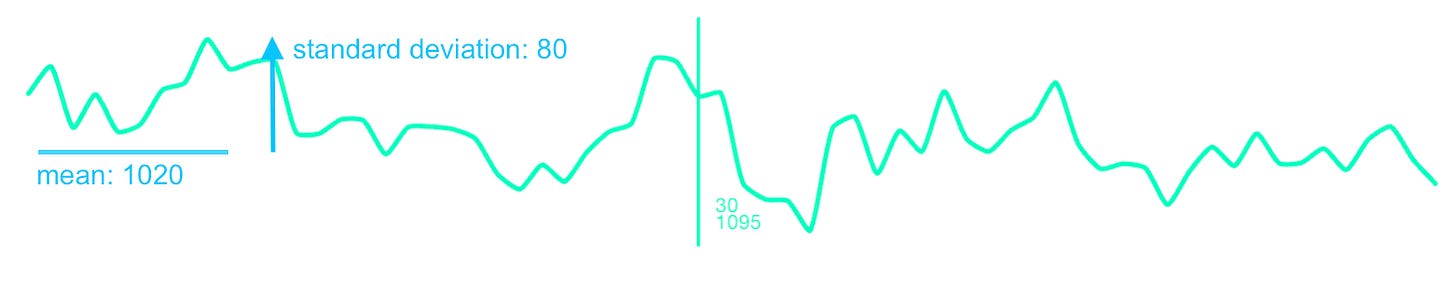 What is a Good HRV: Heart Rate Variability Chart by Age | EightOS ...