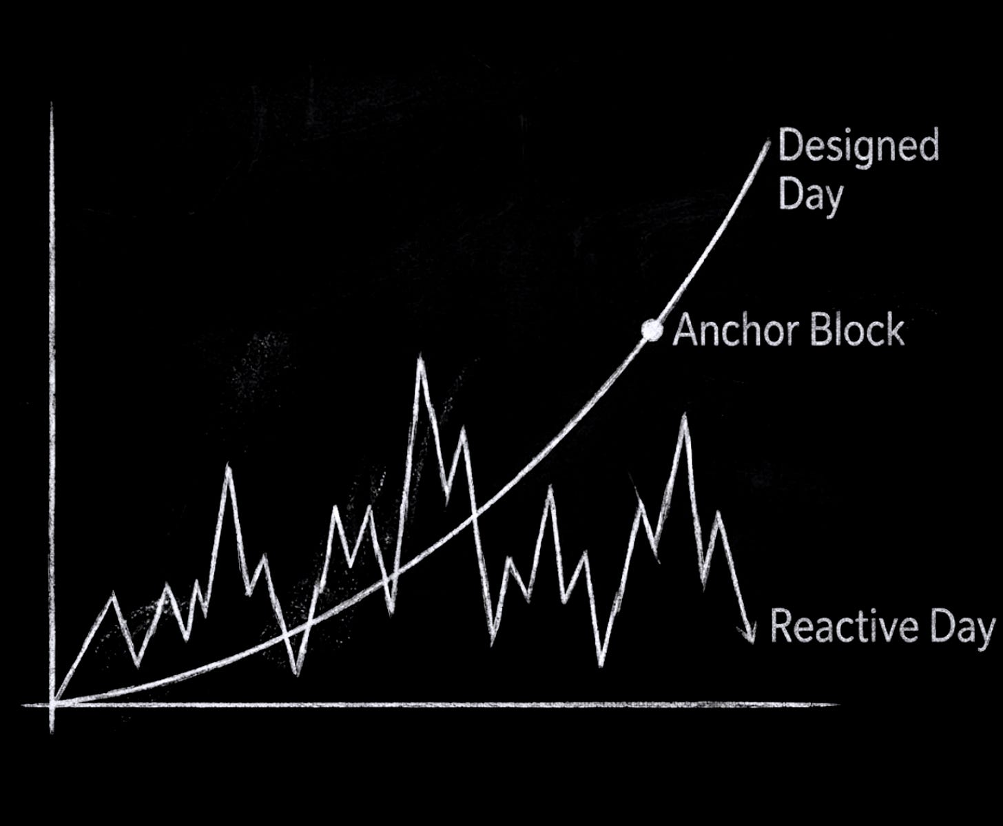 The Daily Architecture Blueprint - The Life Equation