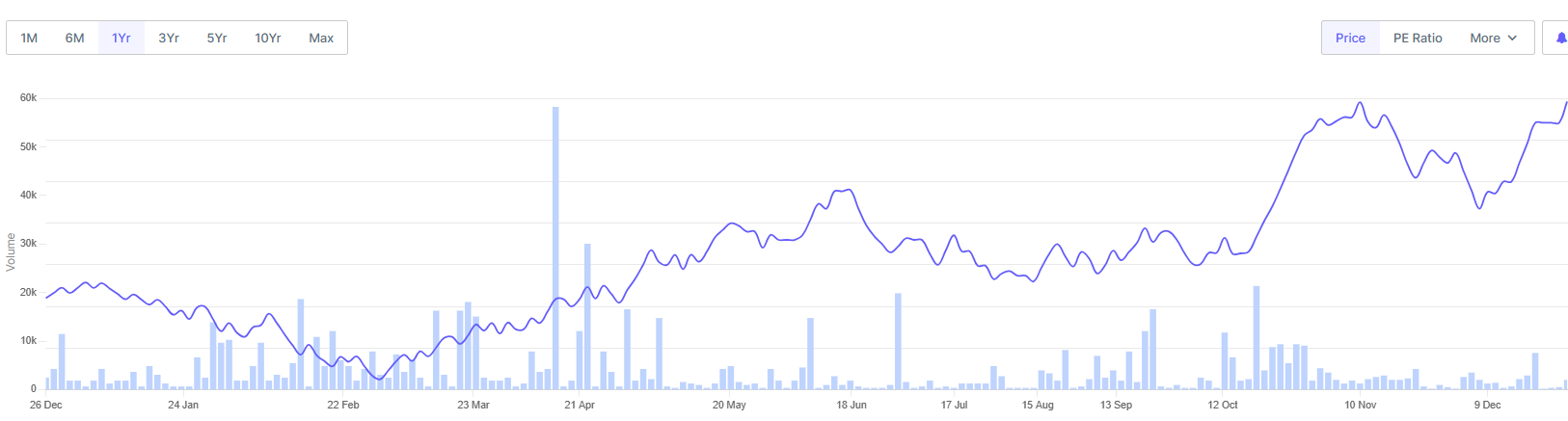 The 'Hidden' Playbook of Operated/ Manipulated Stocks in Micro and ...
