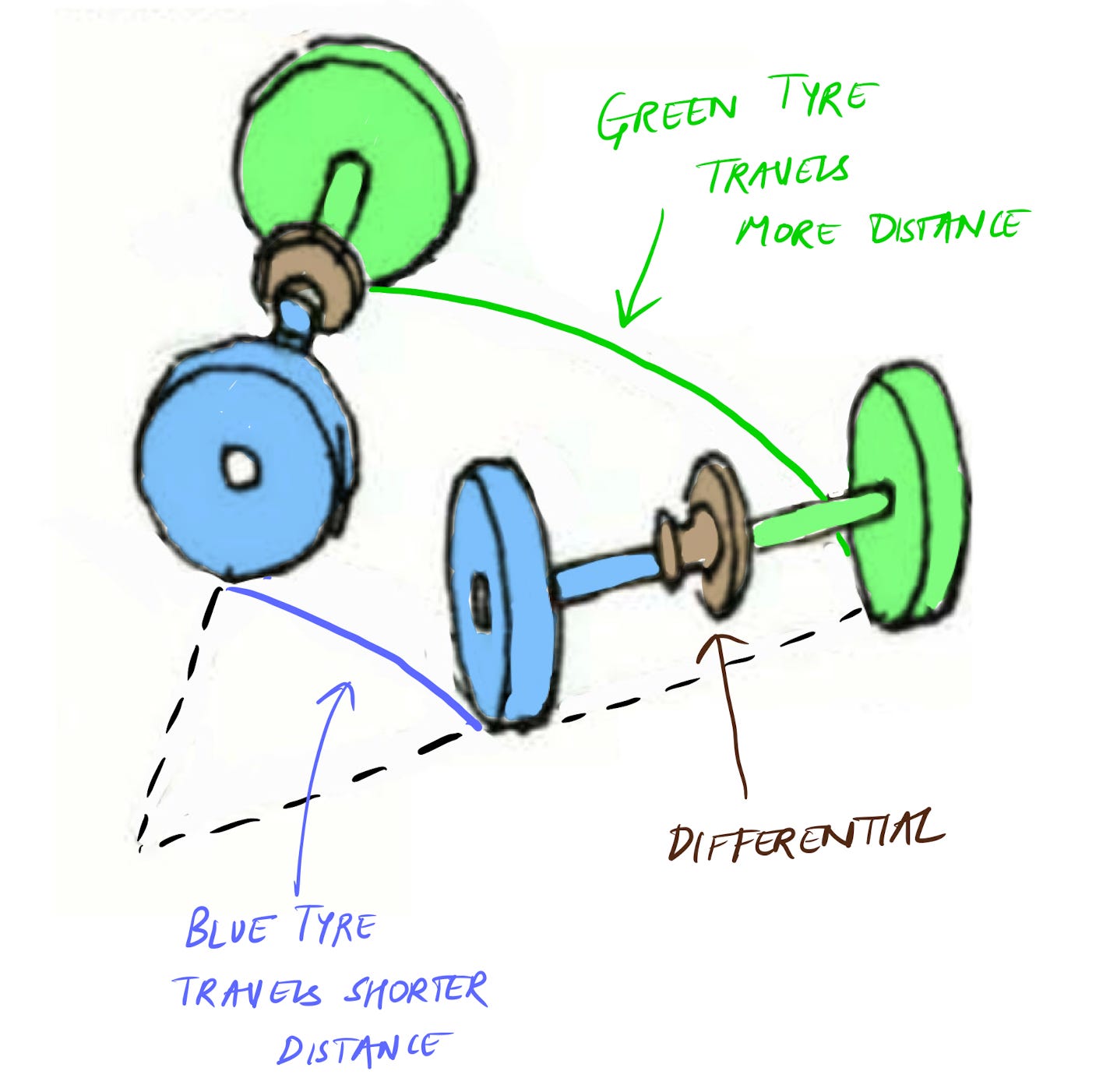 Why Cars Don’t Skid on Turns - by Aditya Sharma