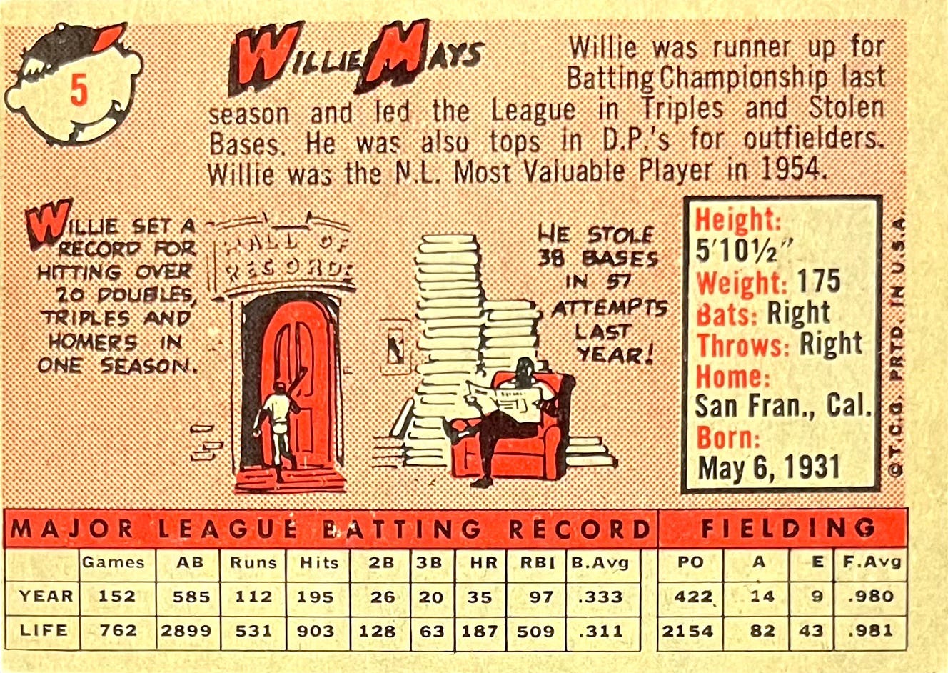 Digging Into Topps Baseball Card Back Cartoons