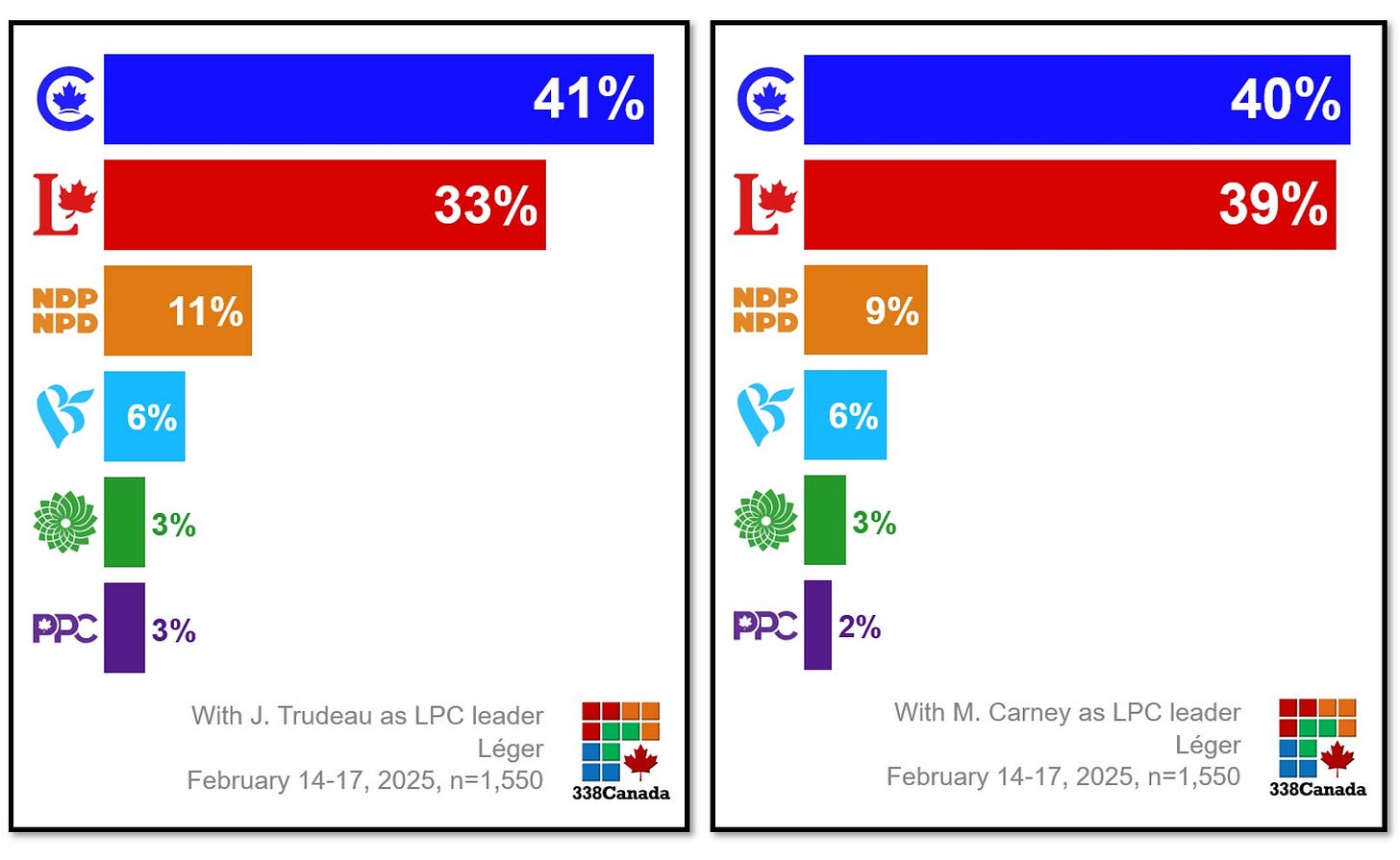 338 Sunday Update: Conservative Majority in Jeopardy?