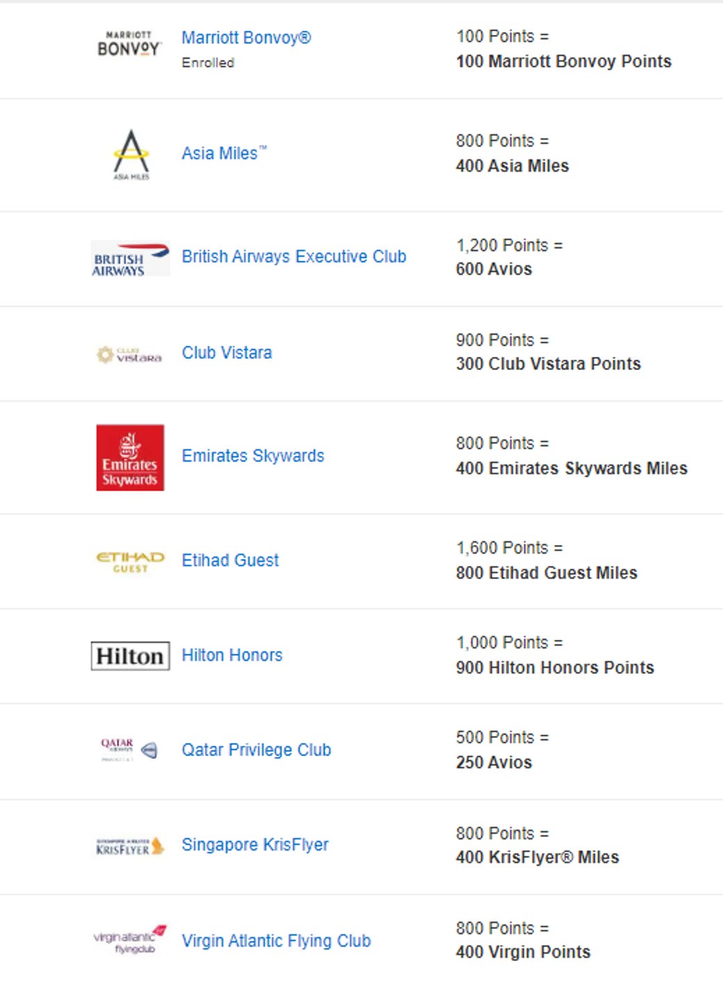 Redeeming American Express Points - Beginner's Guide