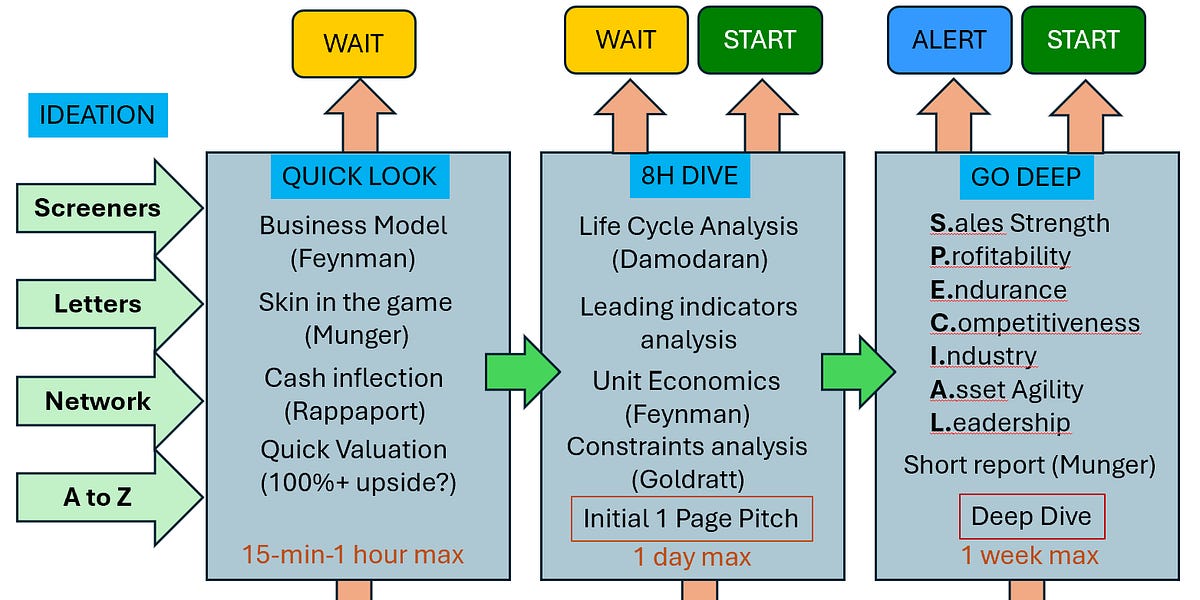 Comments - A 4-step AI enhanced stock analysis process
