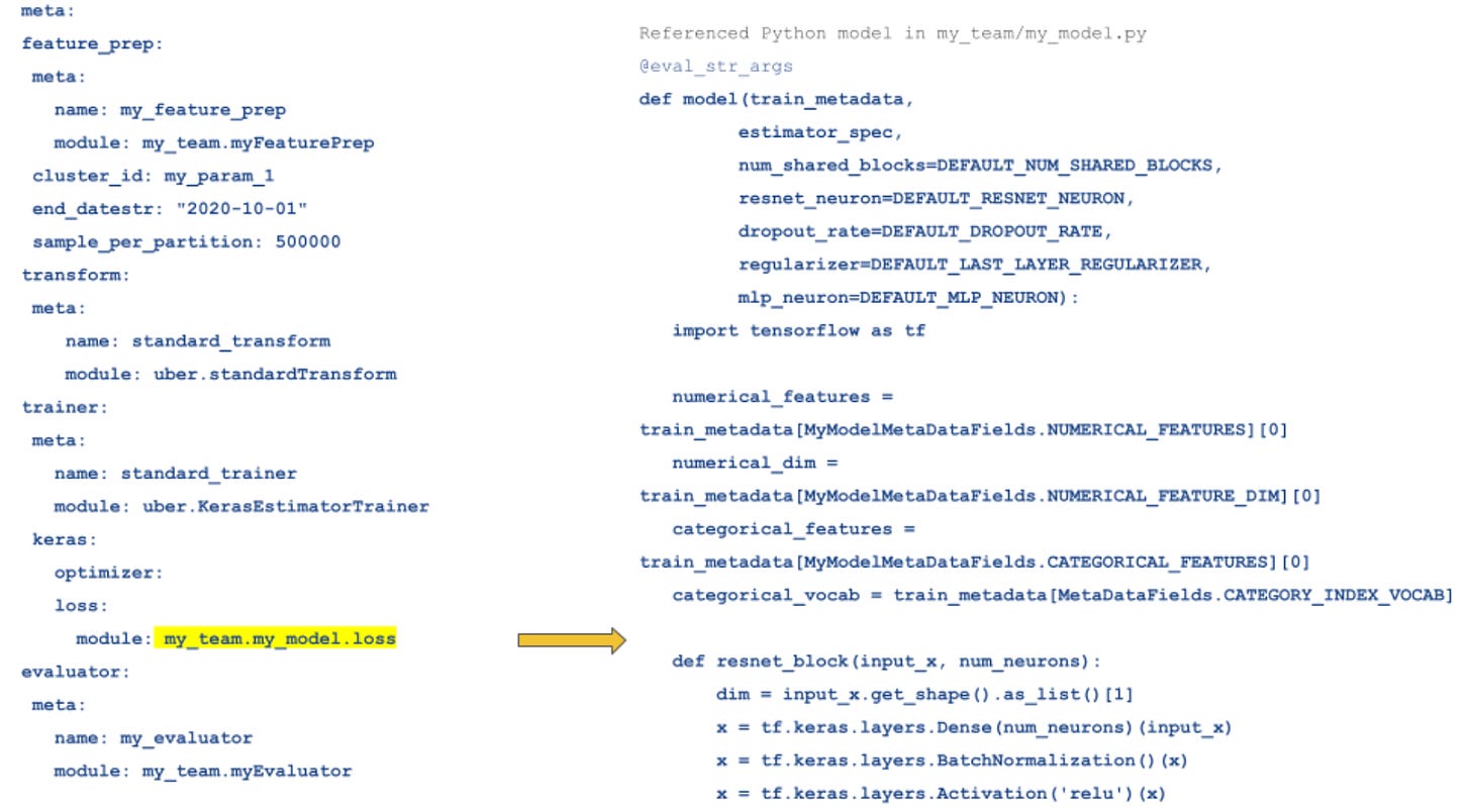 Unveiling Michelangelo: Democratization of ML across Uber – Part 2/2