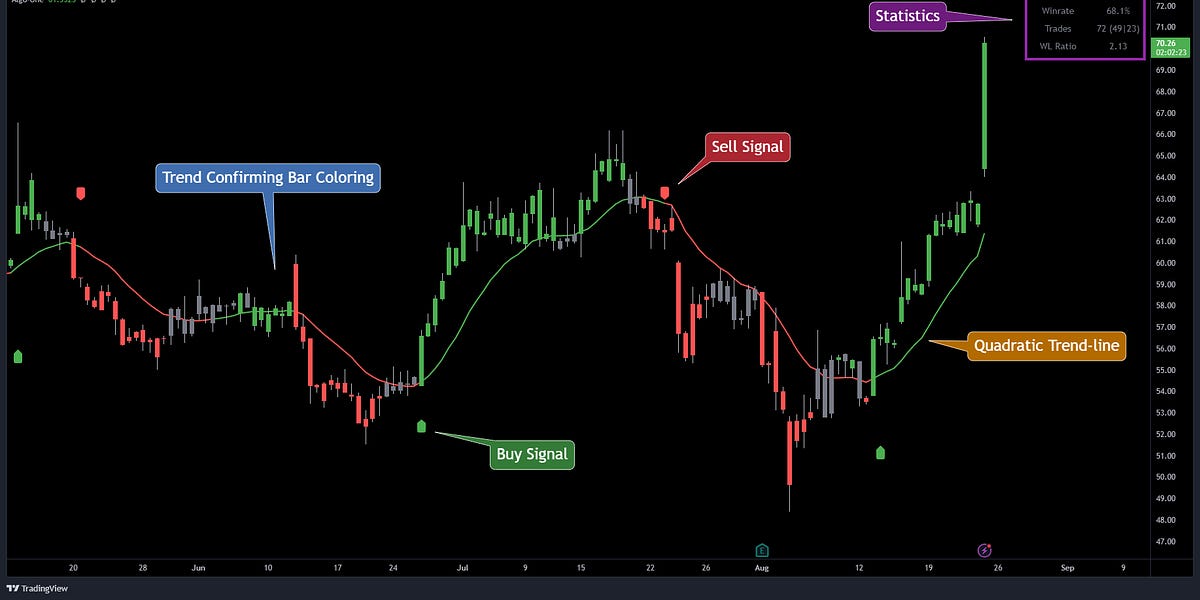 Introducing "ALGO ONE" - by Vici Trading Solutions