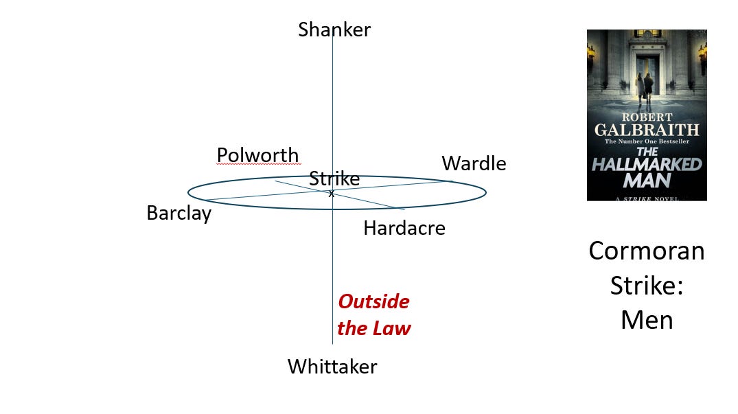 Why Hallmarked Man is the Best Cormoran Strike Novel and Will Be ...