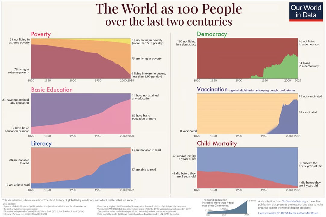 The Economics of Climate Adaptation Optimism