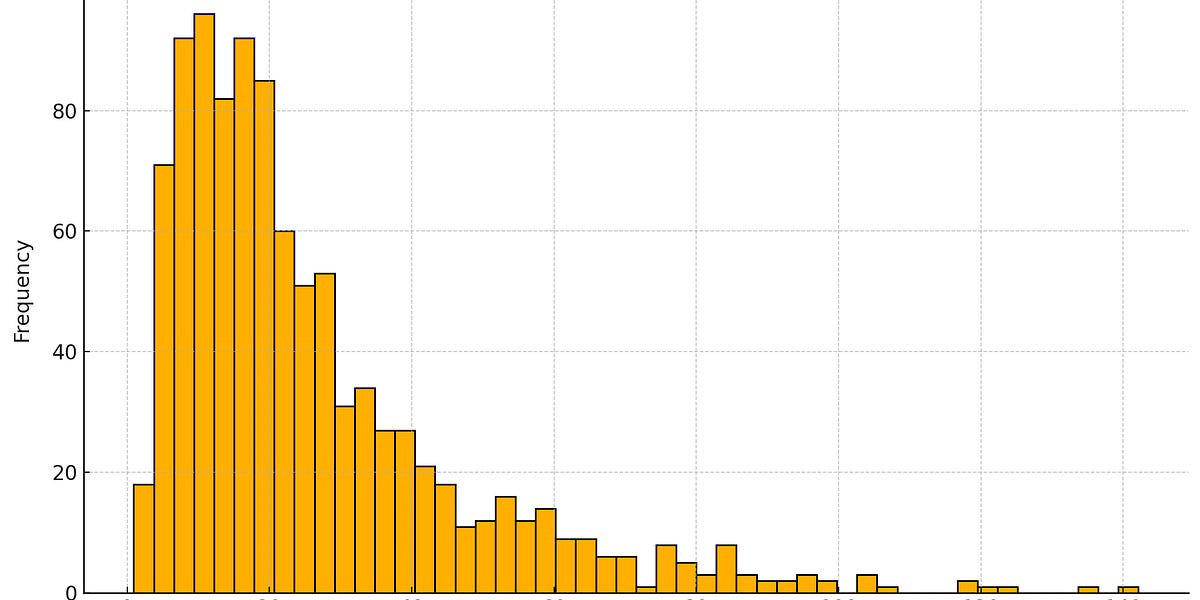 Oscar Health ($OSCR): A Modern Bet on the Future of Healthcare