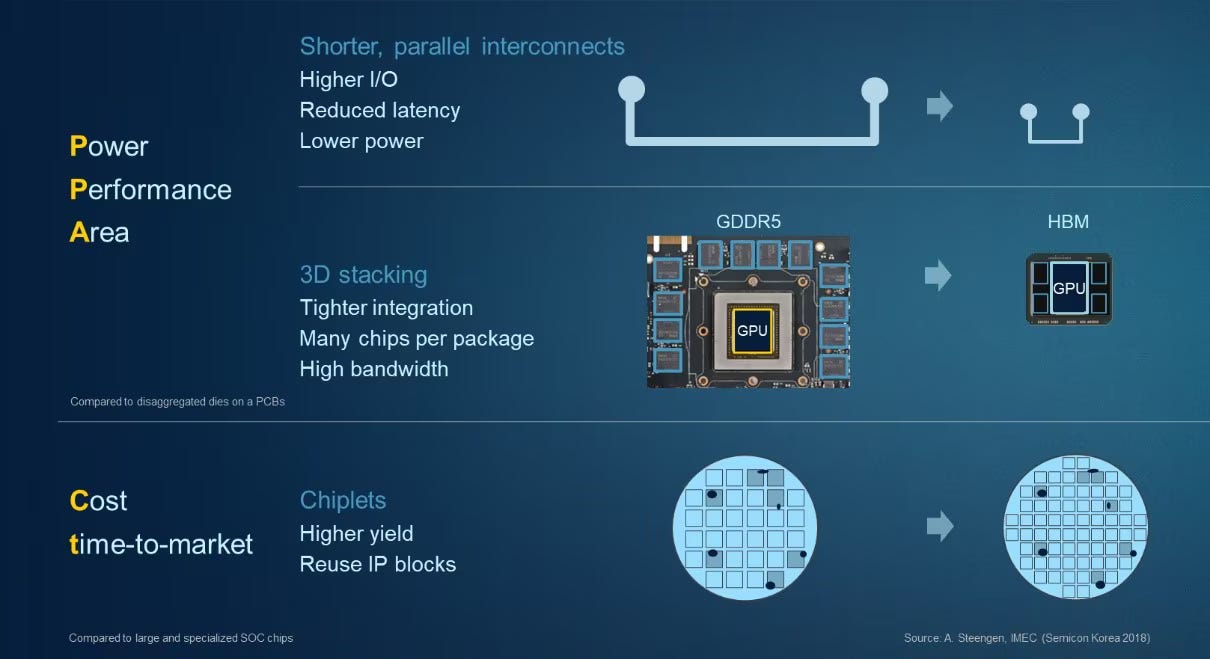 TSMC's N2 and the Power of PPACt: Driving the Future of Semiconductor ...