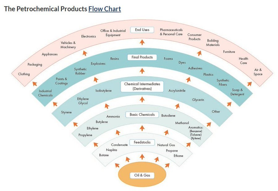 War & Oil - by Andrew Sarna - Off The Charts
