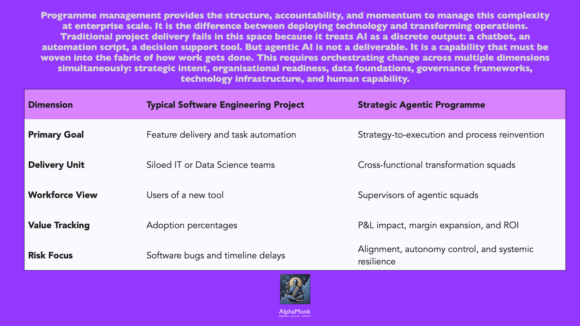 Why Agentic AI Transformation Fails Without Disciplined Programme ...