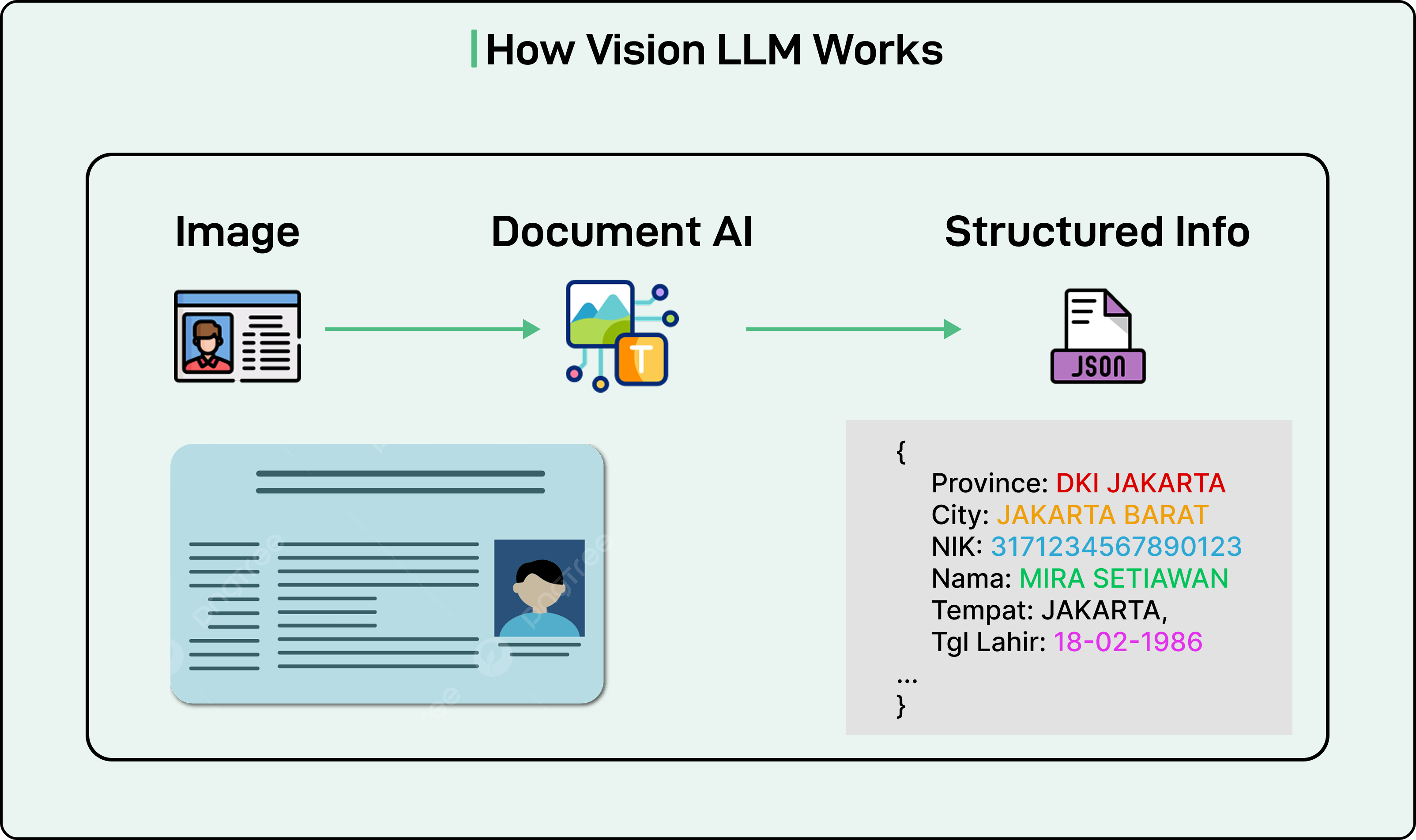 How Grab Built a Vision LLM to Scan Images